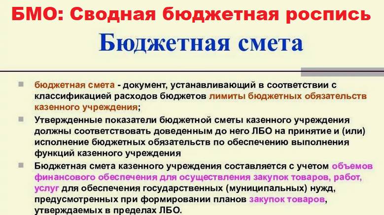 Сбор бюджетных смет с учреждений. Принятие изменений в бюджет.