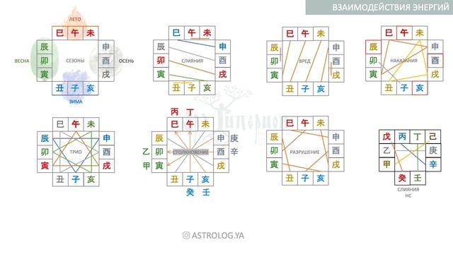 ЗАНЯТИЕ 2 ВСЕ ВЗАИМОДЕЙСТВИЯ