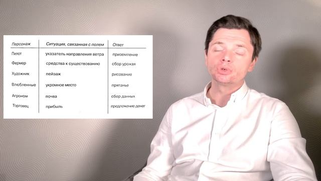 Глава 5. Ответ организма | Своими словами о книге Ф.Перлза "Эго, голод и агрессия"