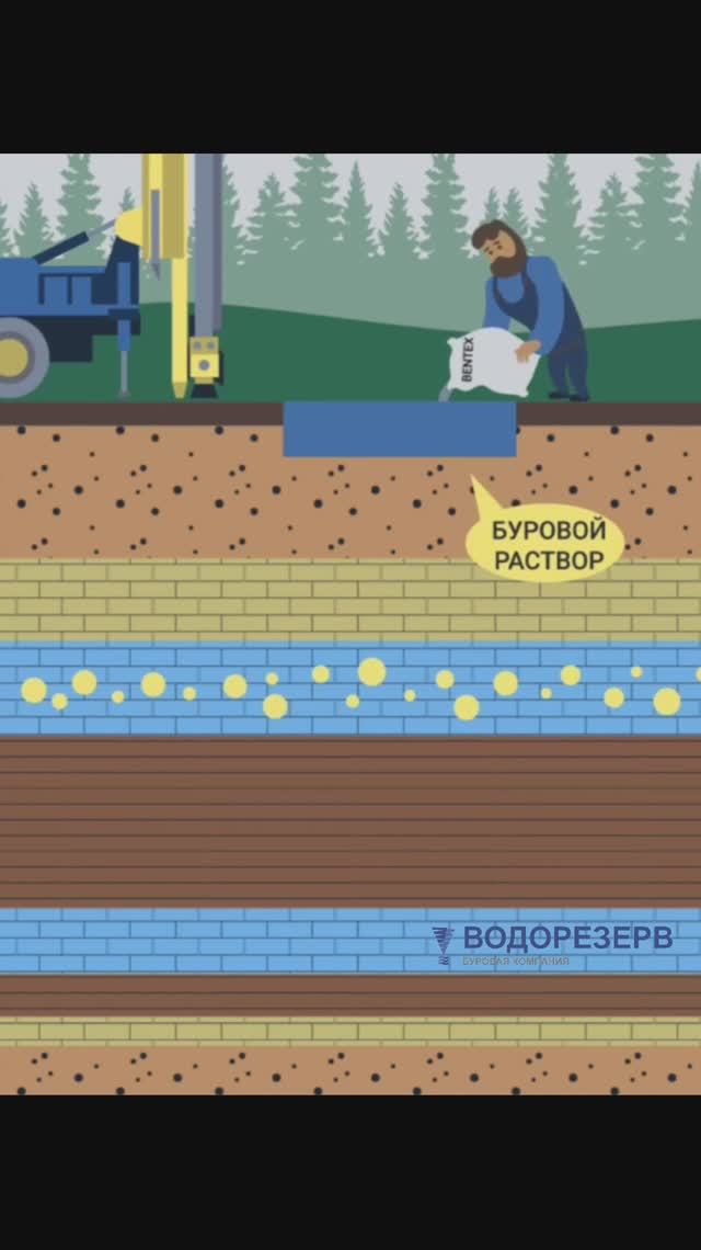 бурение скважин с промывкой