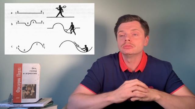 Глава 1. Дифференциальное мышление | Своими словами о книге Ф. Перлза "Эго, голод и агрессия"