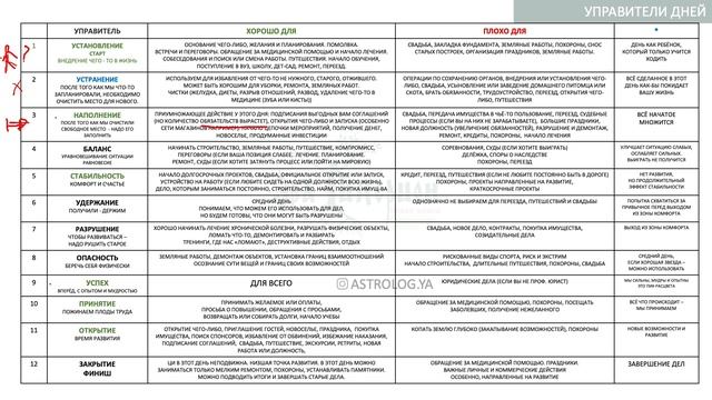 ЗАНЯТИЕ 3. УПРАВИТЕЛИ ДНЕЙ