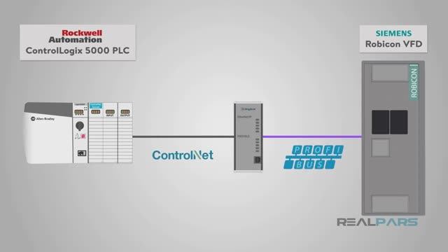 9. Как управлять VFD с помощью ПЛК - Часть 1 (Настройка ControlLogix 5000 и шлюза HMS Anybus)