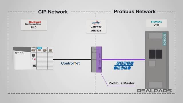 12. Как управлять VFD с помощью ПЛК - Часть 3 (Конфигурация VFD Siemens)
