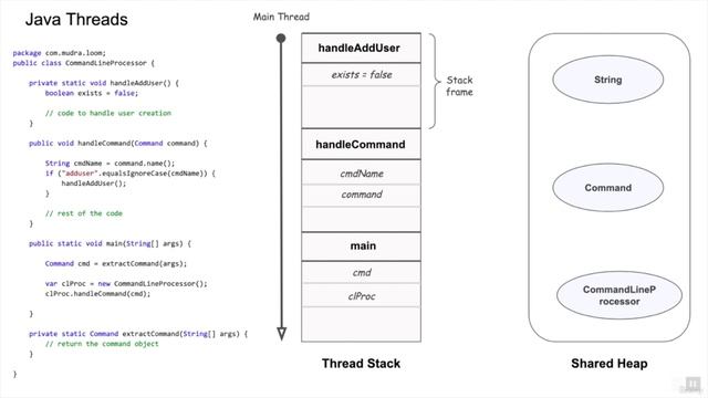 5. Java Platform Threads