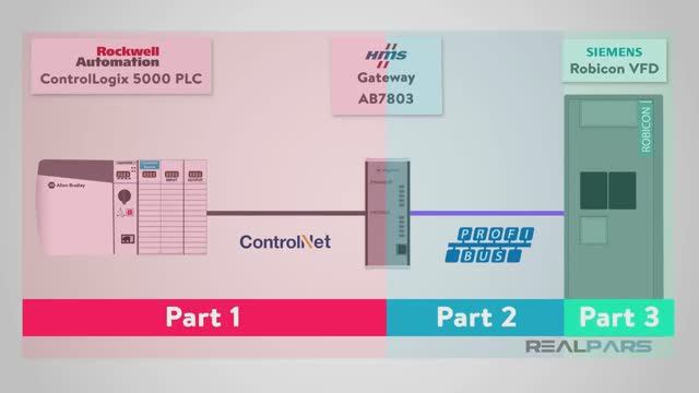 10. Как управлять VFD с помощью ПЛК - Часть 2 (Настройка шлюза HMS Anybus и Siemens Robicon VFD)