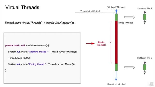 6. Java Virtual Threads Overview