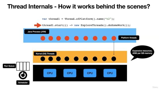 9 - Thread Internals How it works behind the scenes