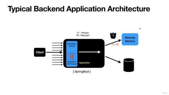 11 - Effects of Threads in a Backend WebApplication