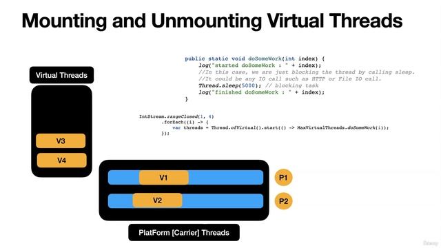 14 - How VirtualThreads works under the hood MountingUnmounting Virtual Threads