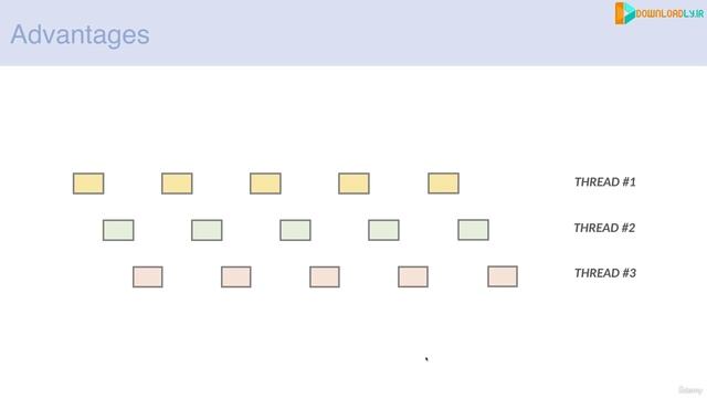 6 - Downside of multithreading