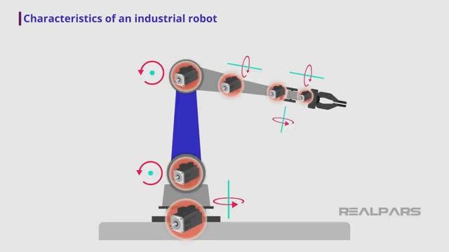 16. Что такое 6-осевой робот