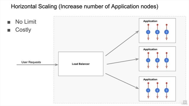 8. Current Scalability Solutions