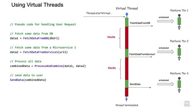 9. Java Virtual Threads Advantages