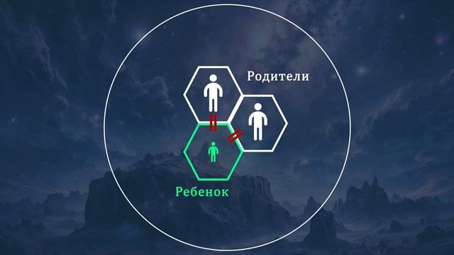 КАК ПРОЯВЛЯЮТСЯ ЛЮДИ В ТВОЕЙ РЕАЛЬНОСТИ