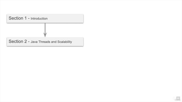1. Introduction and Course Content