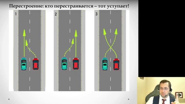 5.Аварийная сигнализация ,начало движения и маневрирования