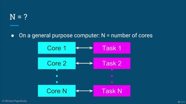10 - Introduction to Performance Optimizing for Latency Part 1