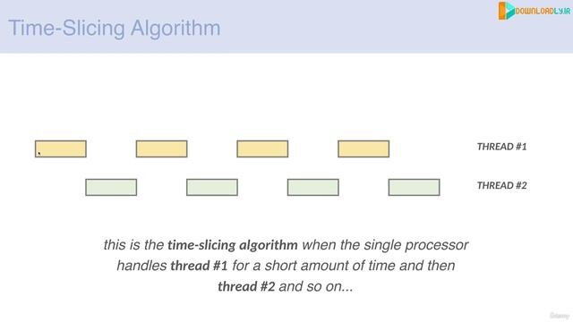 4 - What is timeslicing algorithm