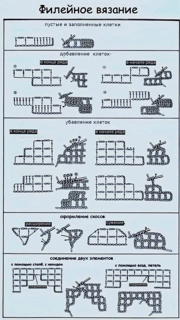 Филейное вязание крючком