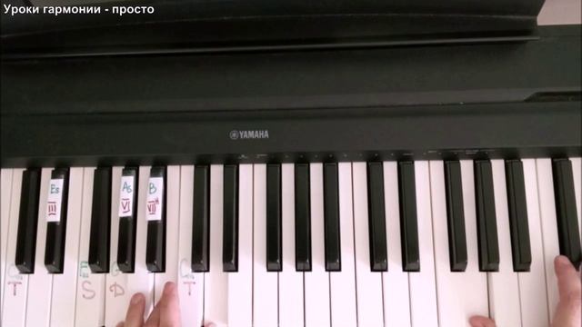Применение гармонии
