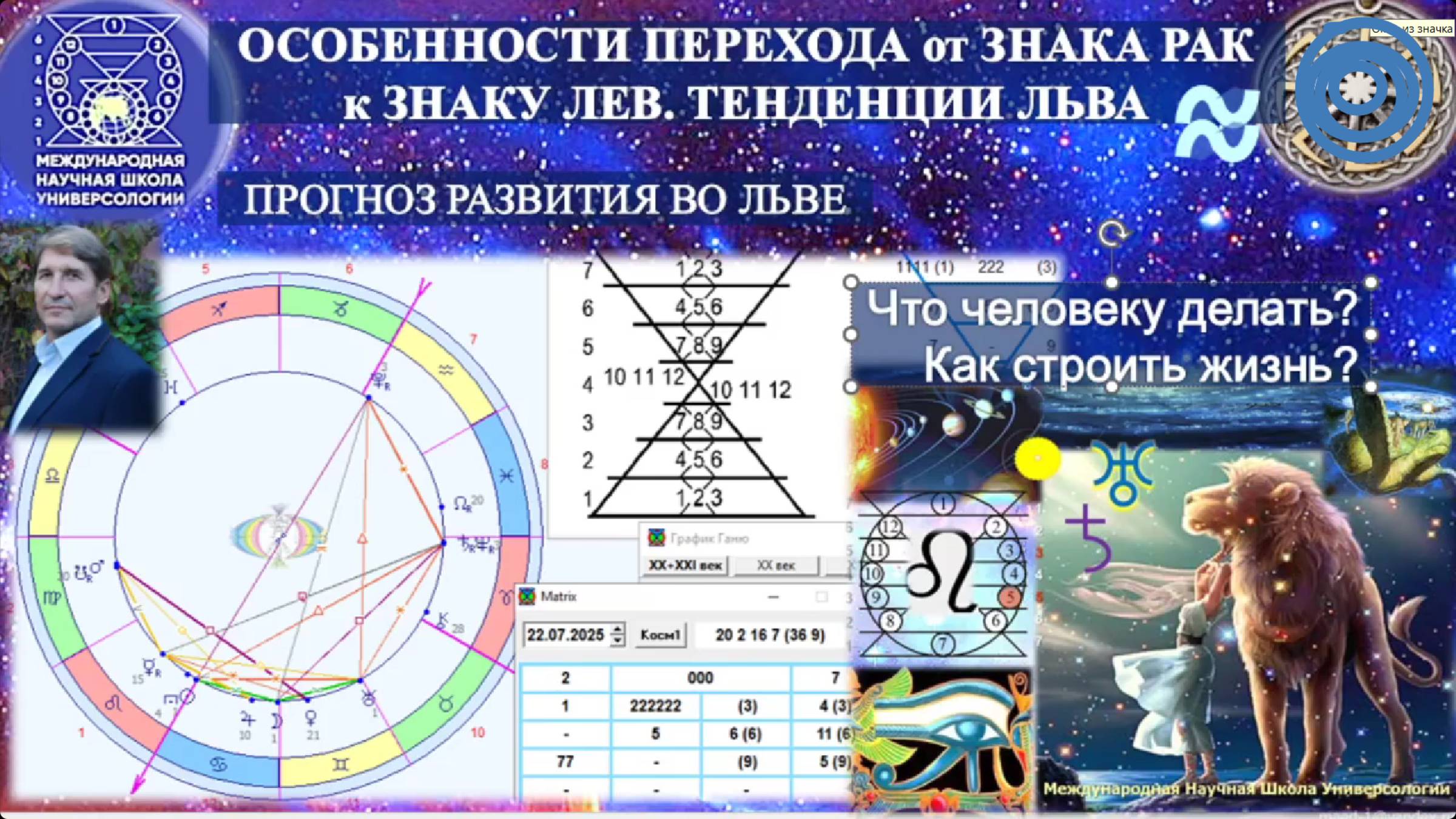 2025-07-22 Переход в Знак Льва, какие тенденции Льва