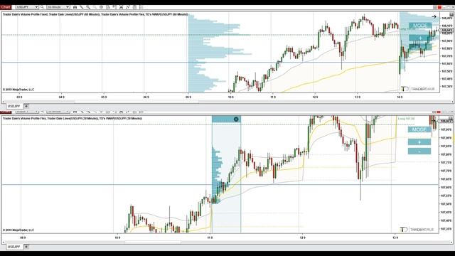 43-intraday-trading-with-daily-and-weekly-vwap