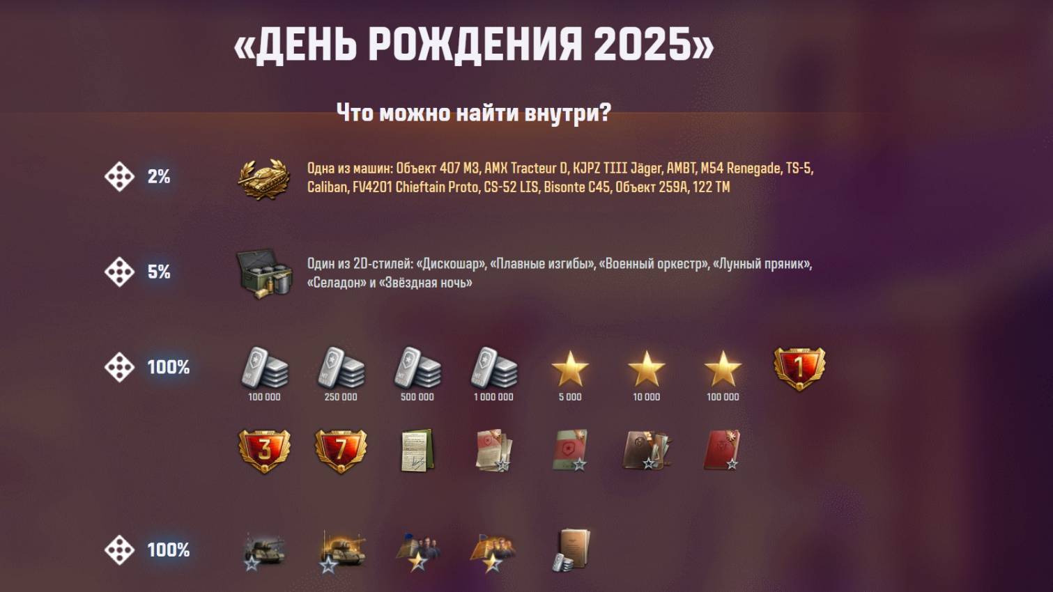 День рождения танков. Праздничный ангар 2