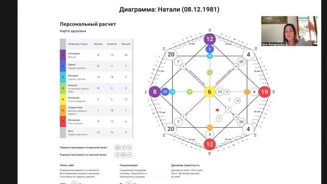 Матрица Судьбы обучение | Урок 2