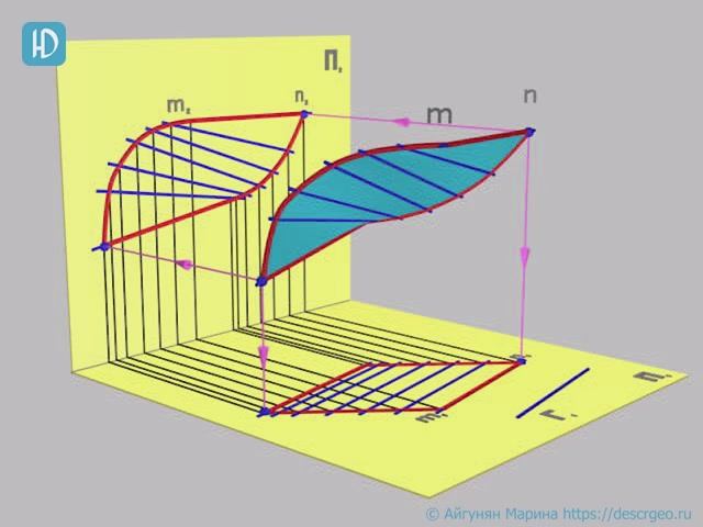 7.16в. Цилиндроид, заданный отсеком