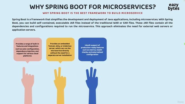 2. Introduction to SpringBoot framework