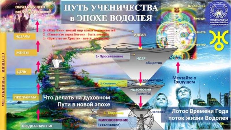 Путь Ученичества в Эпохе Водолея. Лотос времени Года как поток жизни Водолея