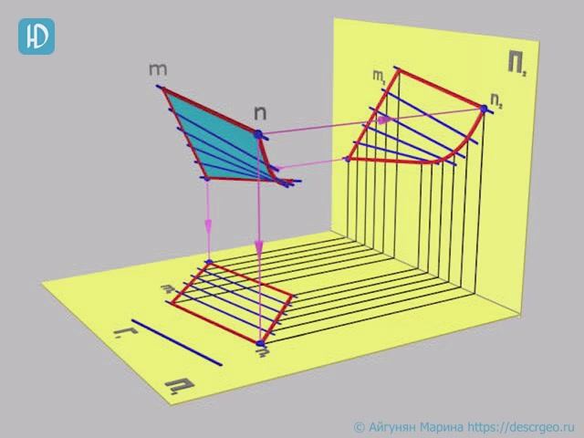 7.15в. Коноид, заданный отсеком