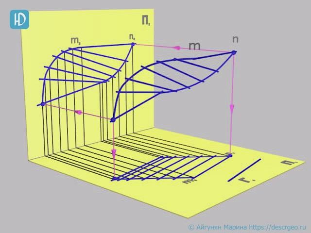 7.16б. Цилиндроид, заданный каркасом образующих