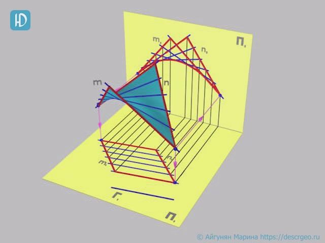 7.14в. Гиперболический параболоид, заданный отсеком