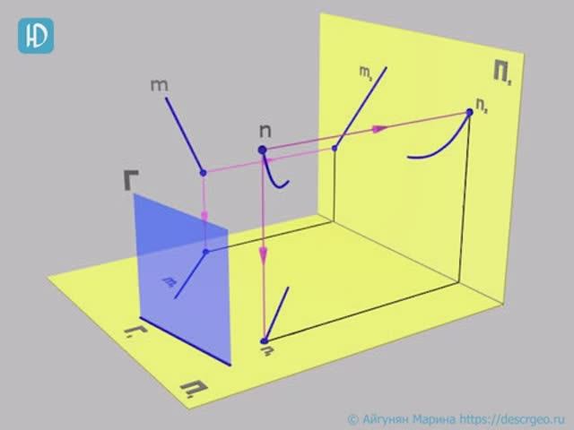 7.15а. Коноид, заданный определителем