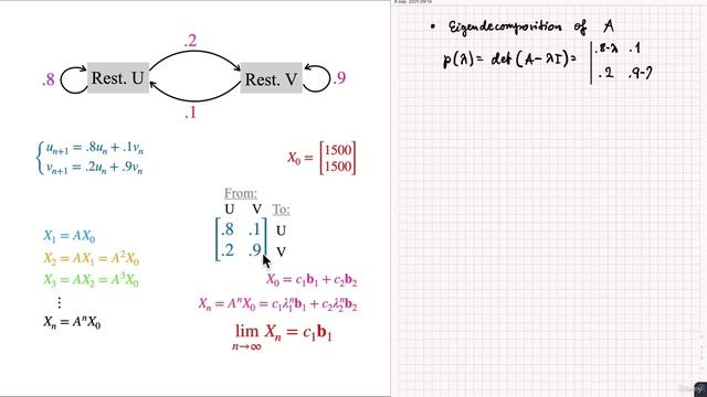 05. Recurrence relations, dynamical systems, Markov matrices_2