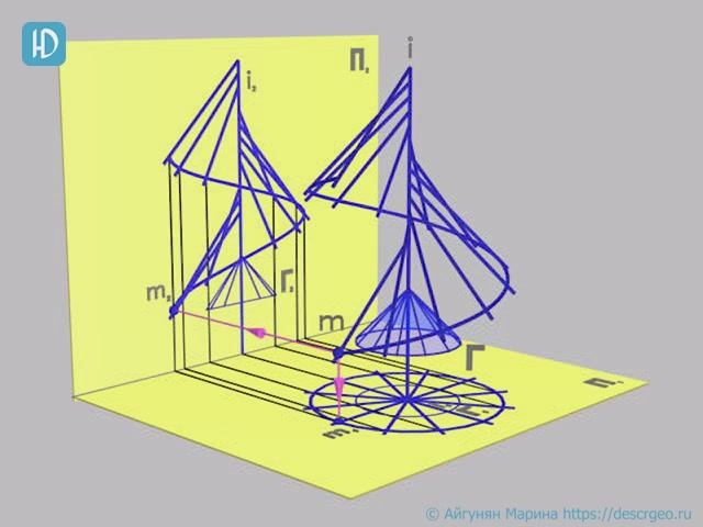 7.18б. Наклонный геликоид, заданный каркасом образующих