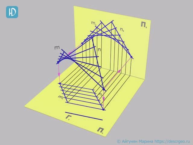 7.14б. Гиперболический параболоид, заданный каркасом образующих
