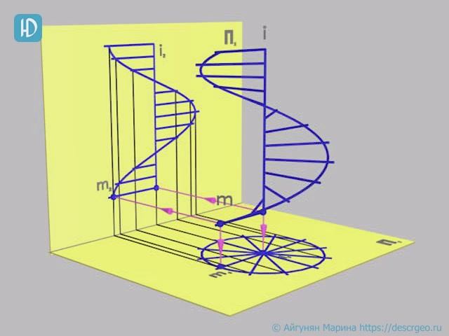 7.17б. Прямой геликоид, заданный каркасом образующих