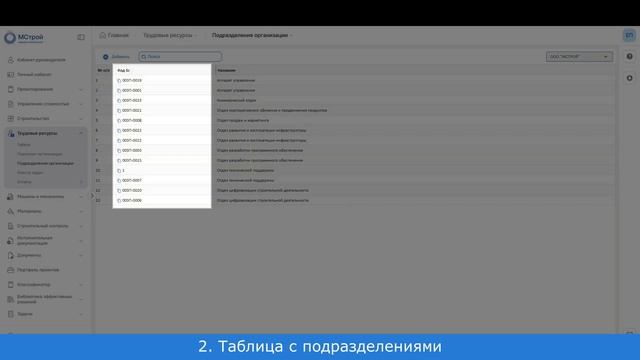 Подразделения организации