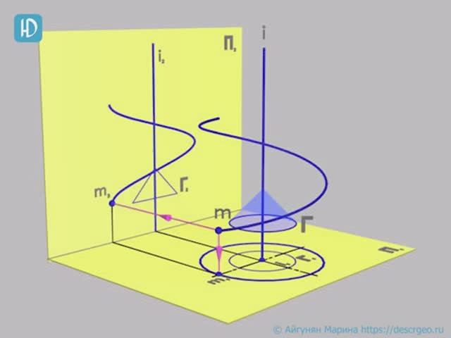 7.18а. Наклонный геликоид, заданный определителем