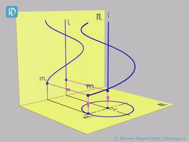 7.17а. Прямой геликоид, заданный определителем