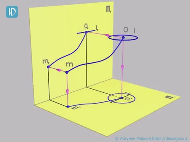 7.13а. Циклическая поверхность с плоскостью параллелизма, заданная определителем