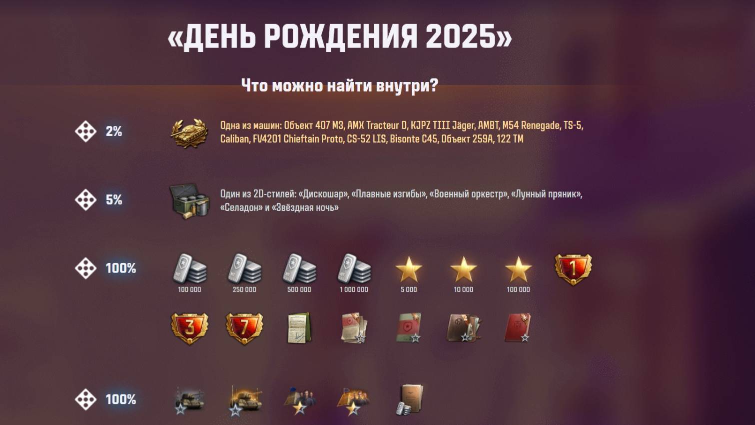 День рождения танков. Повышаем этап XII