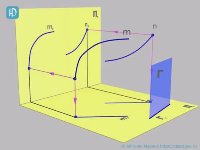 7.16а. Цилиндроид, заданный определителем
