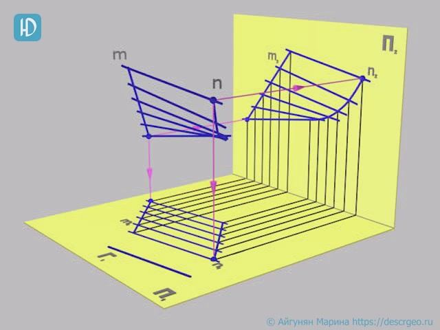 7.15б. Коноид, заданный каркасом образующих