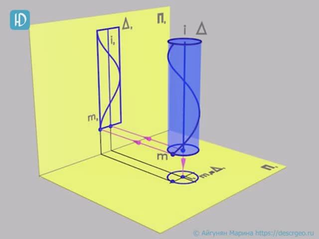 7.19а. Конволютный геликоид, заданный определителем