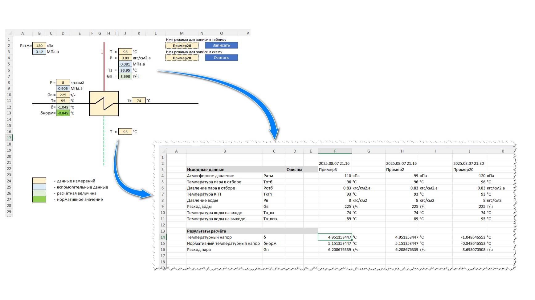 36 Построение расчётных схем. 5я часть.Сохранение данных