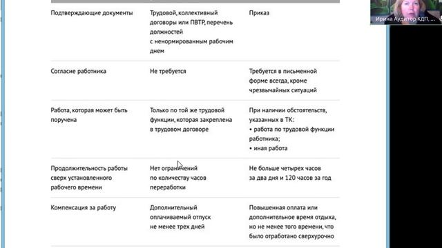 Новое Постановление Правительства 128 с 01.09.2025 по ненормированности (ст. 102)-как использовать